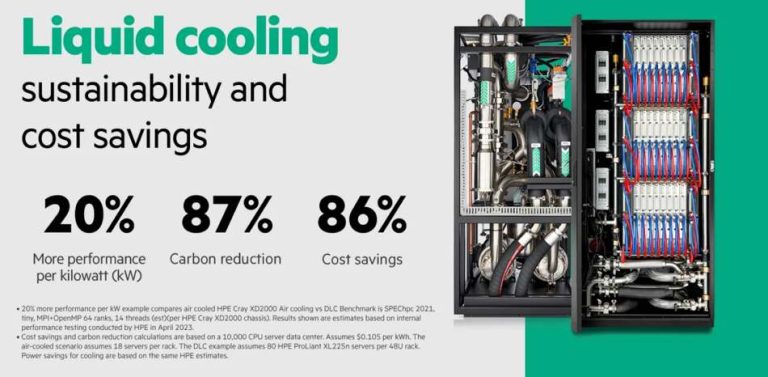 AI Day: HPE with 100% Fanless Direct Liquid Cooling Systems Architecture - StorageNewsletter