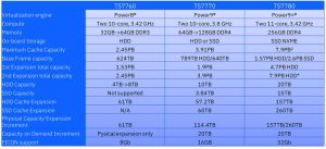 IBM TS7780 Next-Gen Mainframe VTL for IBM Z Environments in Cloud Era ...