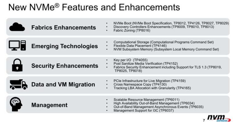 NVMe: 3 New and 8 Updated Specs to Unify AI, Cloud, Client, and ...