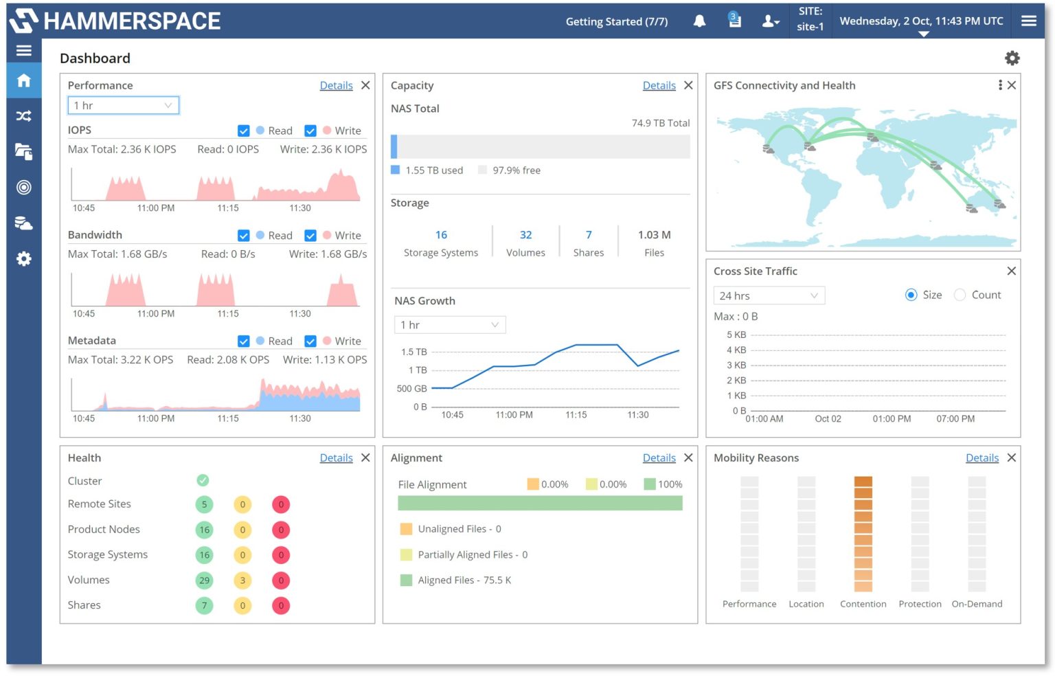 SC24: Hammerspace Transforms GPU Computing Infrastructure as First to Unlock New Tier of Fast ...