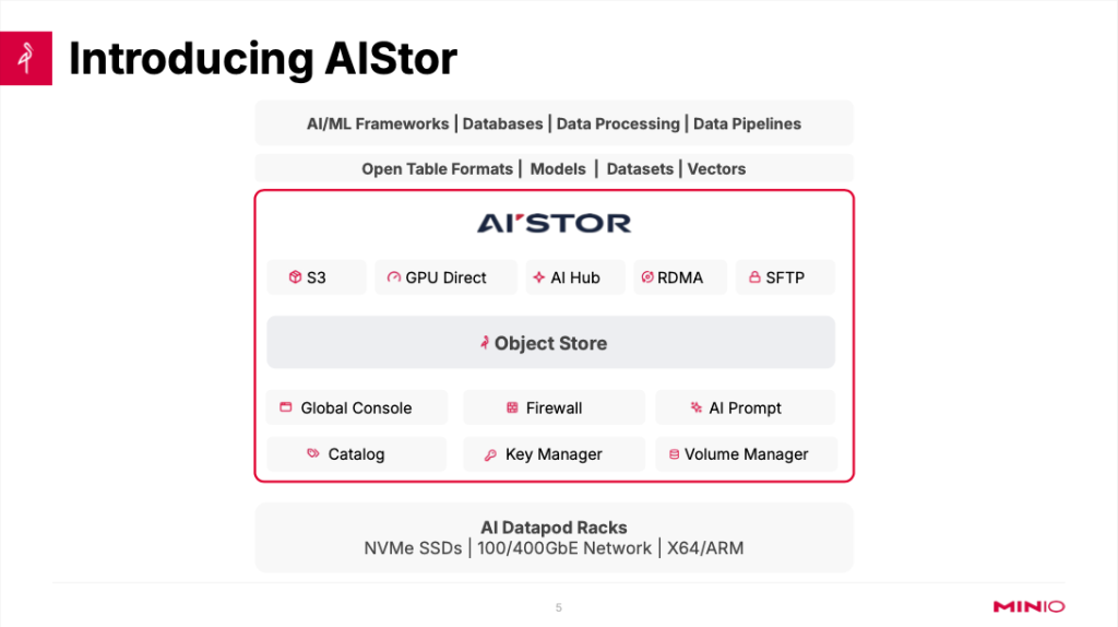 MinIO AIStor, Purpose Built for AI and Data Workloads - StorageNewsletter