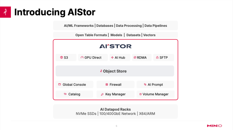 MinIO AIStor, Purpose Built for AI and Data Workloads - StorageNewsletter