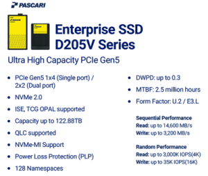 SC24: Phison Pascari D205V PCIe Gen5 NVMe 2.0 Up to 128TB Data Center SSD in U.2 and E3.L Form ...
