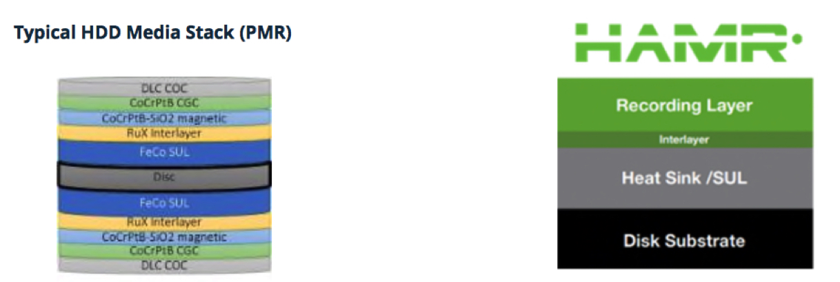 Intevac: Fiscal 3Q24 Financial Results - StorageNewsletter