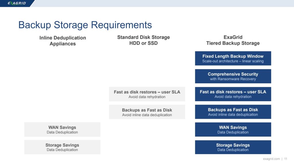 Company Profile: ExaGrid - StorageNewsletter