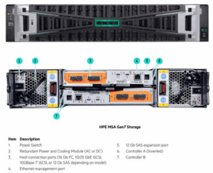 HPE Launches MSA Gen7 2U Performance-optimized Storage Systems - StorageNewsletter