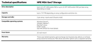 HPE Launches MSA Gen7 2U Performance-optimized Storage Systems - StorageNewsletter