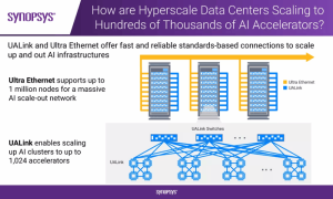 Synopsys Ultra Ethernet and UALink IP Solutions to Connect Massive AI Accelerator Clusters ...