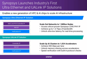 Synopsys Ultra Ethernet and UALink IP Solutions to Connect Massive AI ...
