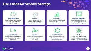 Company Profile: Wasabi Technologies - StorageNewsletter