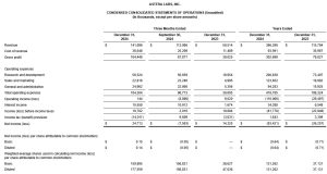 Astera Labs Fiscal 4Q24 Financial Results - StorageNewsletter