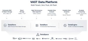 VAST Data Fully Unified AI Data Platform Adding Native Block Storage - StorageNewsletter