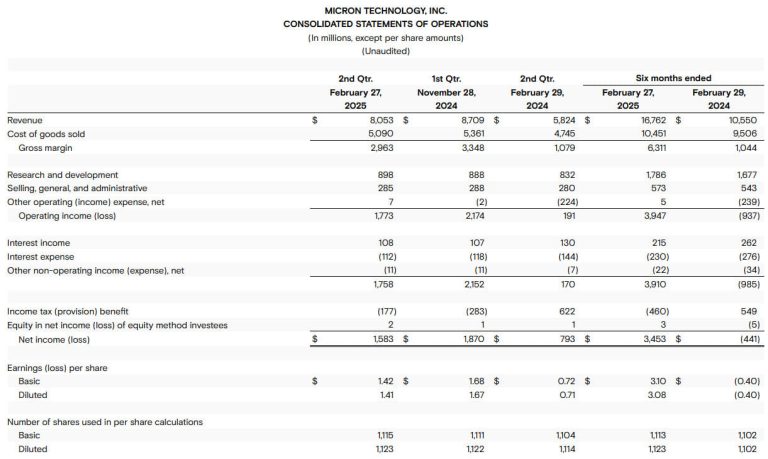 Micron: Fiscal 2Q25 Financial Results - StorageNewsletter