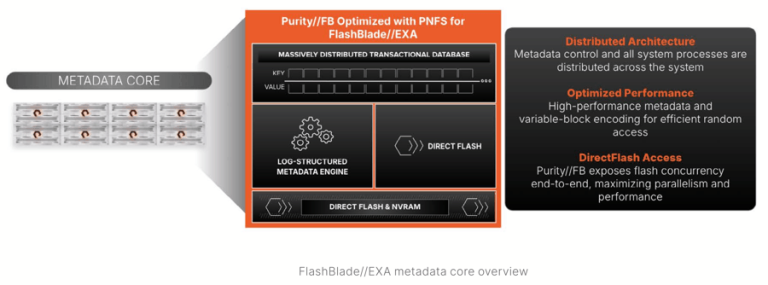 Pure Storage Introduces FlashBlade//EXA Storage Platform for AI and HPC - StorageNewsletter