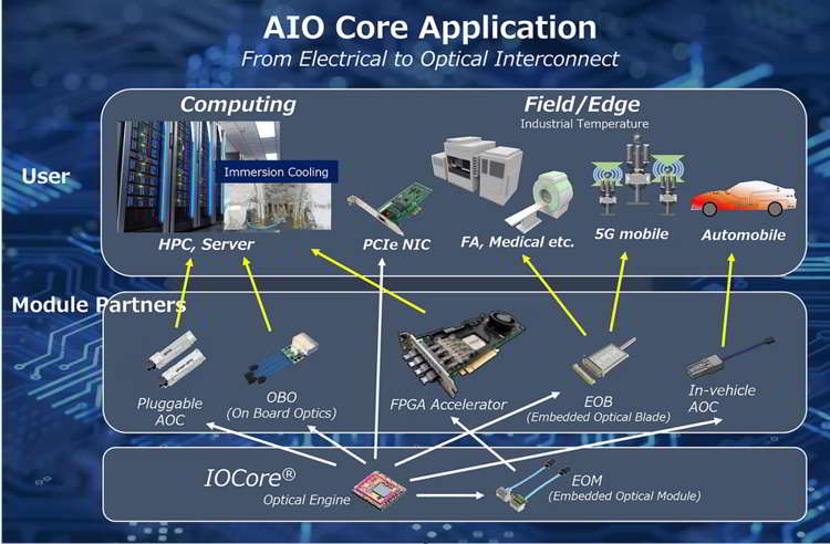 OFC 2025: AIO Core Unveils Quantum Dot Laser based SiliconPhotonics ...