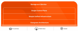 FlashArray//RC20, Extending Pure Storage Platform to Entry-level ...