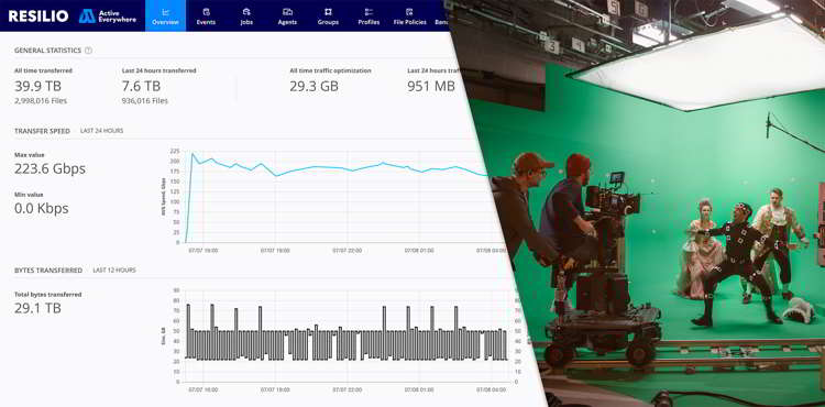 NAB Show 2025: Resilio Active Everywhere Platform Sets New Speed Standard for Data Movement ...