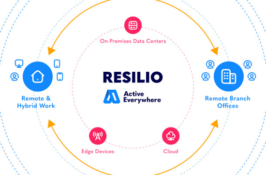 NAB Show 2025: Resilio Active Everywhere Platform Sets New Speed Standard for Data Movement ...