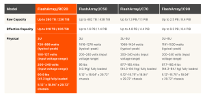 FlashArray//RC20, Extending Pure Storage Platform to Entry-level ...