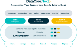 DataCore Acquires StarWind Software - StorageNewsletter
