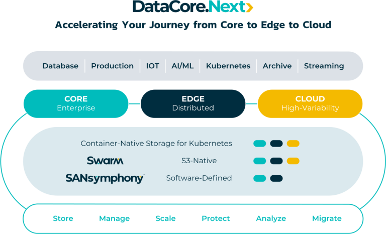 Datacore Acquires Starwind Software Storagenewsletter