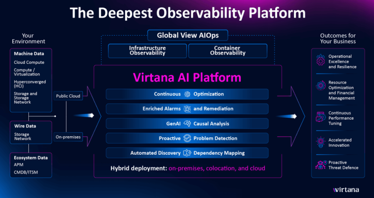Dell Technologies World: Virtana Unveils Full-Stack AI Factory Observability Platform ...