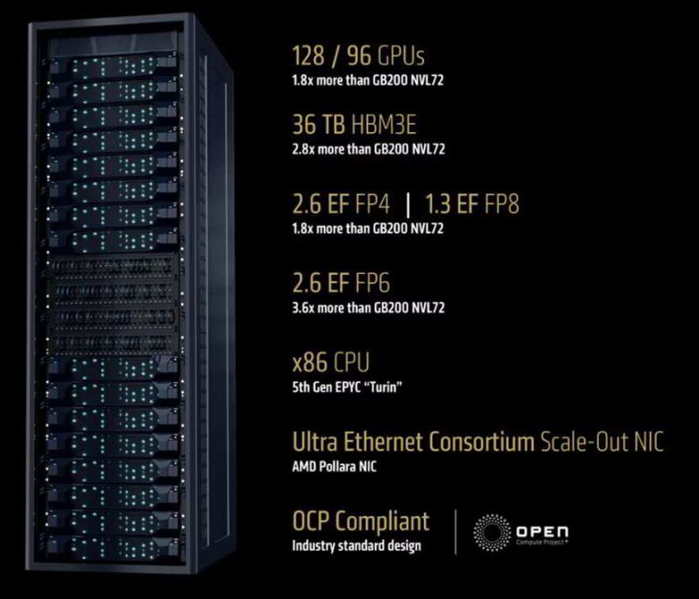 Advancing AI 2025: AMD Unveils Vision for Open AI Ecosystem - StorageNewsletter