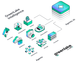 HPE Discover 2025: HPE Reimagines Hybrid IT Operations with GreenLake ...