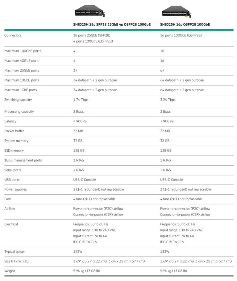 HPE Introducing Storage Ethernet Switch H-Series Half-width Switch ...