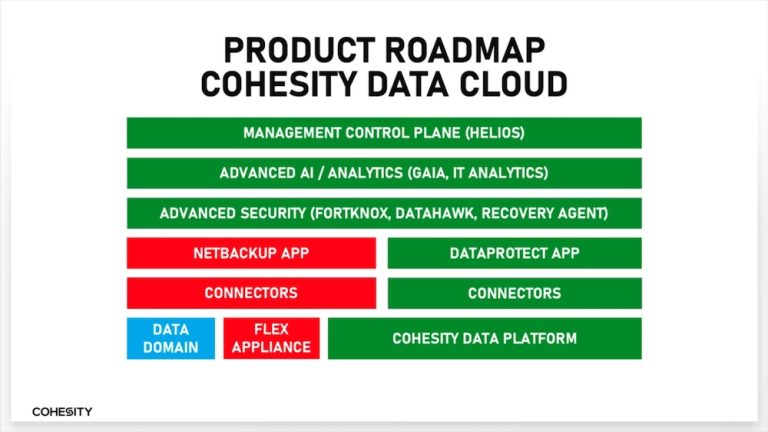 Company Profile: Cohesity - StorageNewsletter