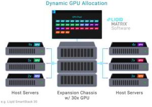 Liqid Unveils Next-Gen Composable Infrastructure Solutions to Scale ...