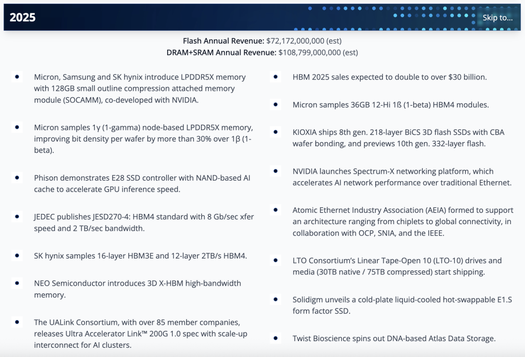 FMS 2025: The Technology Timeline Continues to Highlight the Industry ...