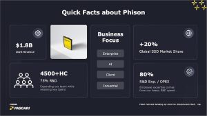 Company Profile: Phison Electronics - StorageNewsletter