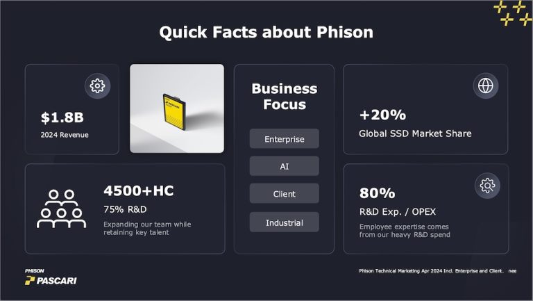 Company Profile: Phison Electronics - StorageNewsletter