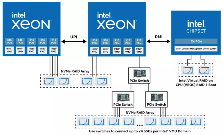 Graid Technology Announces Strategic License Agreement with Intel ...