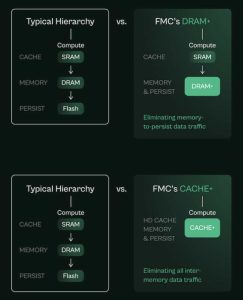 FMC/Ferroelectric Memory Company Raises €100 Million to Set New ...