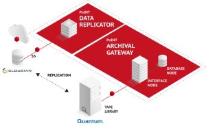 Object Storage Backup with PoINT Solutions: ControlExpert Achieves Data ...