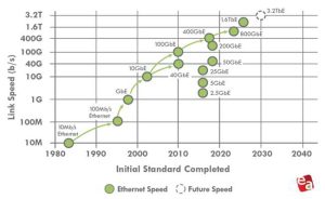 Ethernet Alliance 2026 Ethernet Roadmap Sets New Course for ...