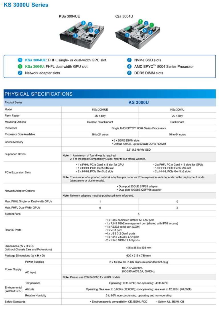 Infortrend Launches KS 3000U Edge AI Servers, Bringing AI to Edge ...