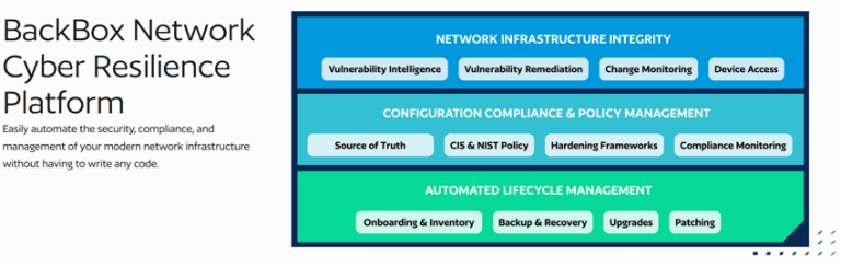 Assured Data Protection Introduces Assured Backup with BackBox ...