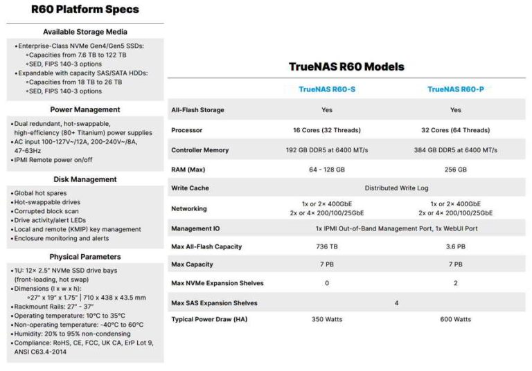 TrueNAS Introduces R60 1U High-density NVMe Platform for AI, HPC, and ...
