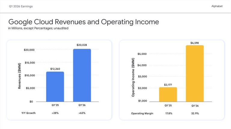 Alphabet: Fiscal 1Q26 Financial Results - StorageNewsletter