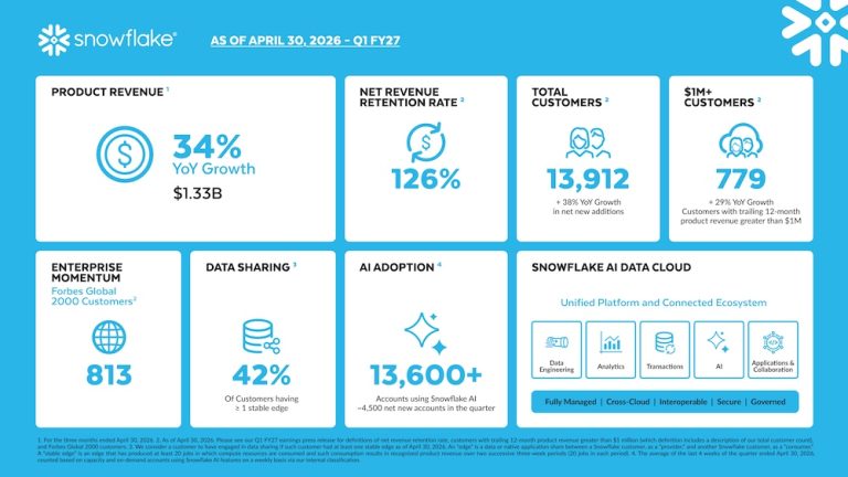 Snowflake: Fiscal 1Q27 Financial Results - StorageNewsletter