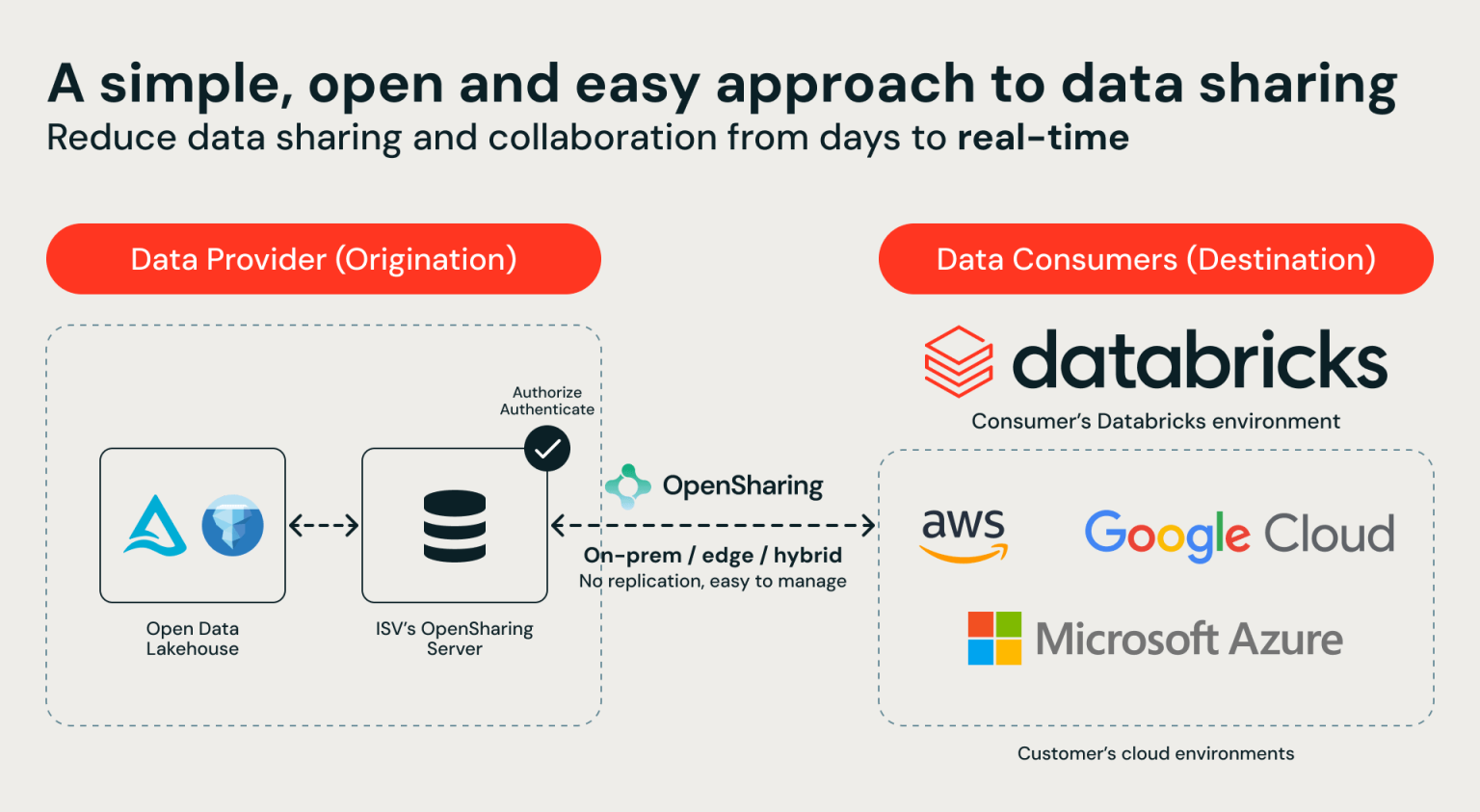 Data + AI Summit 2026: Databricks Announces OpenSharing - StorageNewsletter