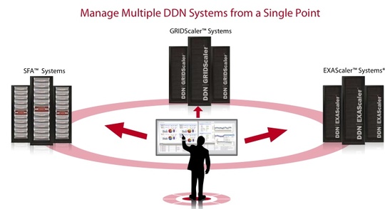 DDN: DirectMon Monitoring and Administration Suite - StorageNewsletter