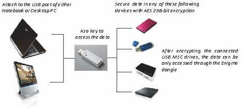Enova Delivers Real-Time FDE for Any USB-Enabled Storage Device ...
