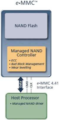Micron Expands e-MMC Portfolio With Devices From 2GB to 64GB ...