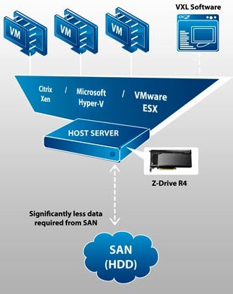 VXL Cache and Virtualization Software V1.2 - StorageNewsletter