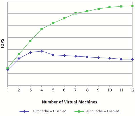 Proximal Data Introduces AutoCache ($999 for Less Than 500GB ...
