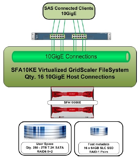 Fastest Runtimes Recorded By Sas Labs For Grid Execution Storagenewsletter